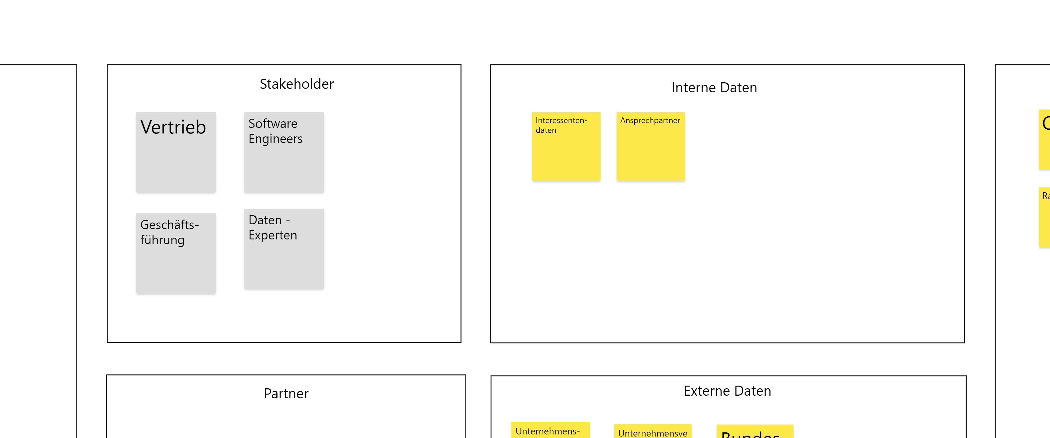 Data Thinking | IKS GmbH